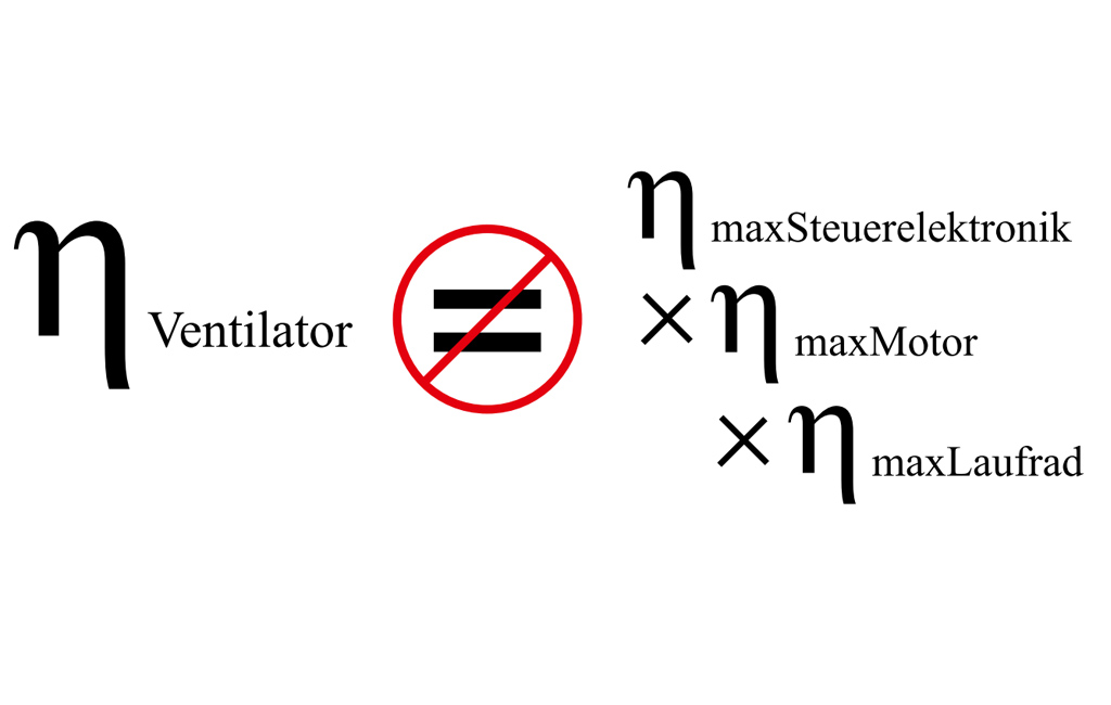 Die Formel für die energetische Effizienz | mag