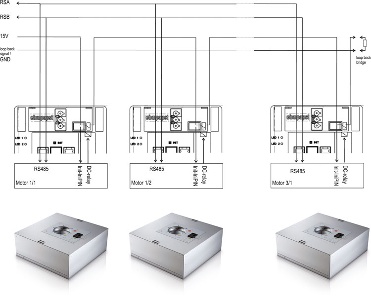 Schnelle Inbetriebnahme, energieeffizienter Betrieb | mag