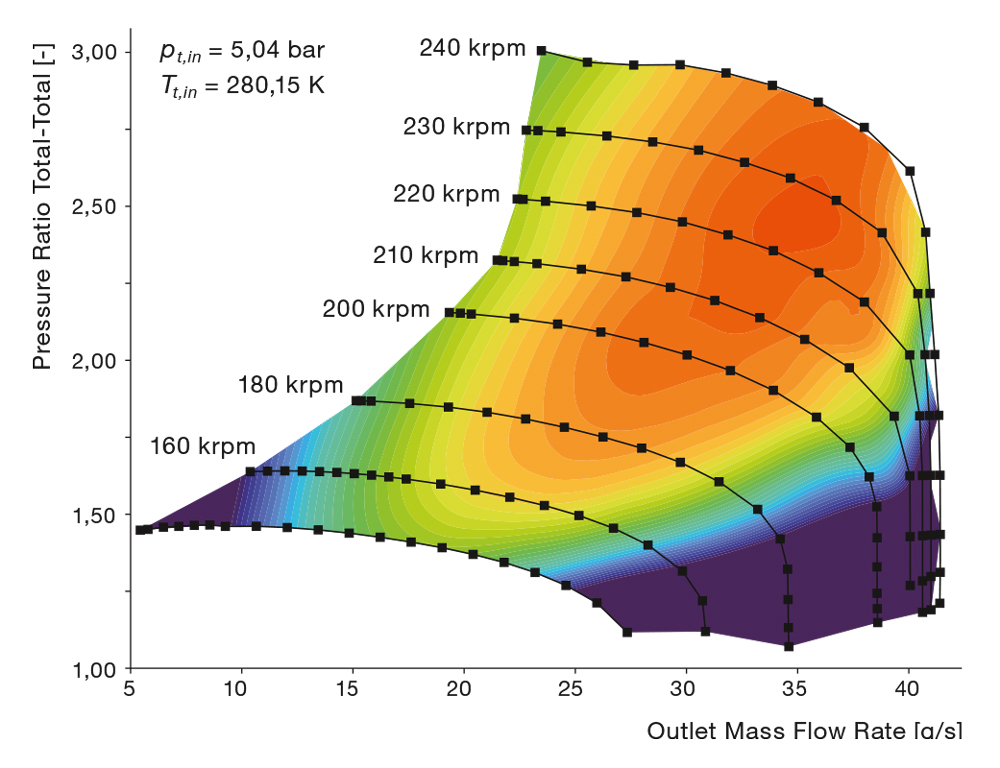 Die Formel für den Gesamtwirkungsgrad von Turboverdichtern | mag