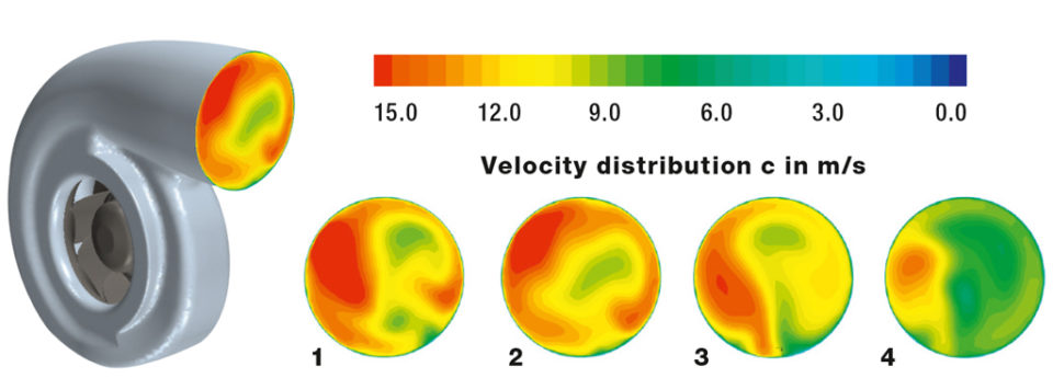 The formula for constant volume | mag