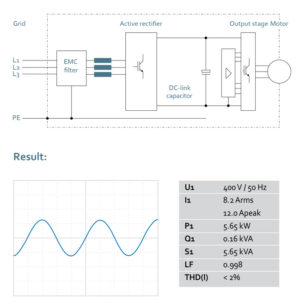 Active power-factor correction minimizes circuit feedback | mag