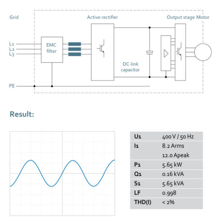 Active power-factor correction minimizes circuit feedback | mag