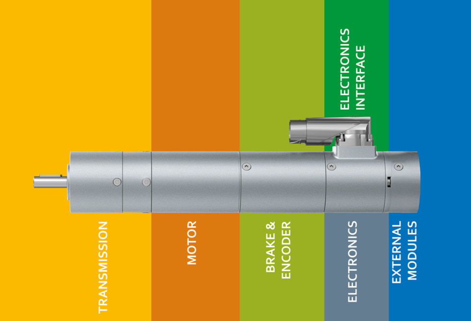 Customized drive solutions for medical equipment | mag