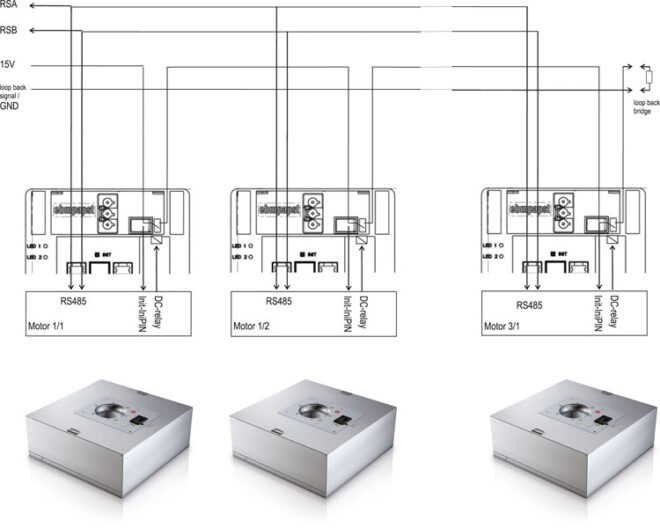 Fast commissioning, energy-efficient operation | mag