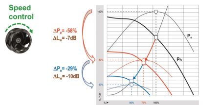 Determining and regulating air flow | mag