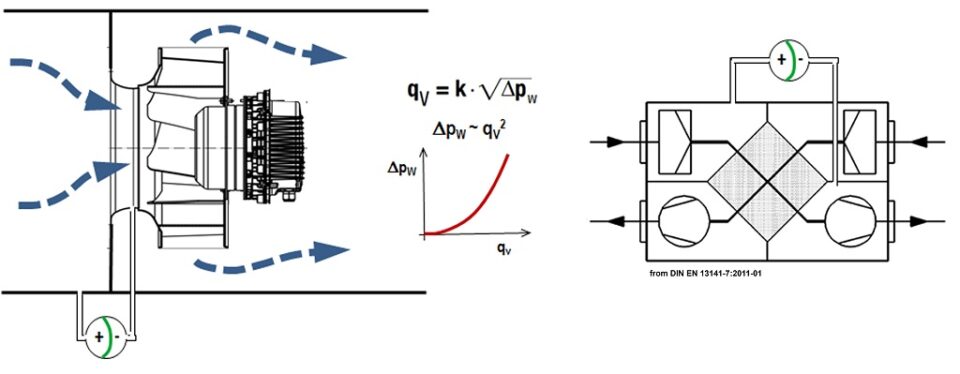 Determining and regulating air flow | mag