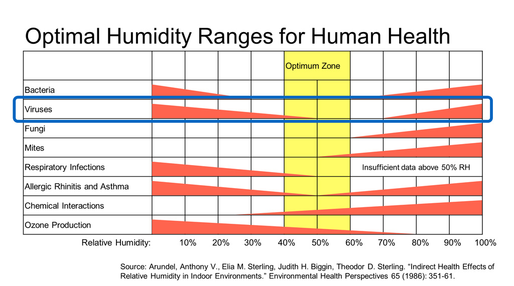 Air quality: Put an end to stale air! | mag