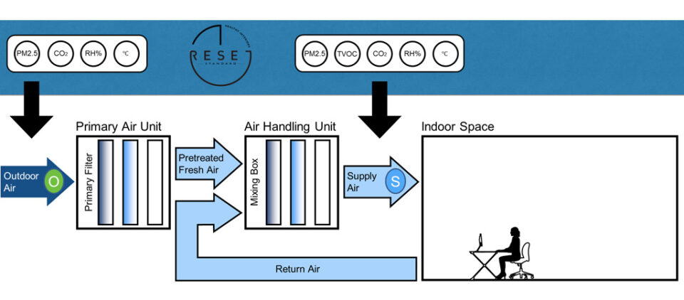 Air quality: Put an end to stale air! | mag