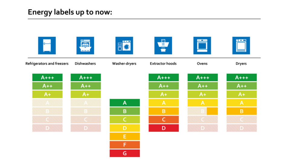 New energy label for electrical appliances | mag