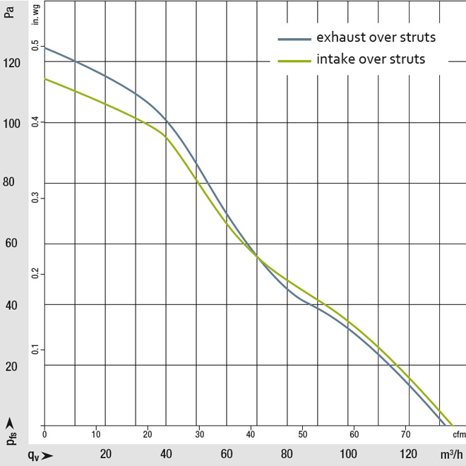 New wind for decentralized residential ventilation | mag