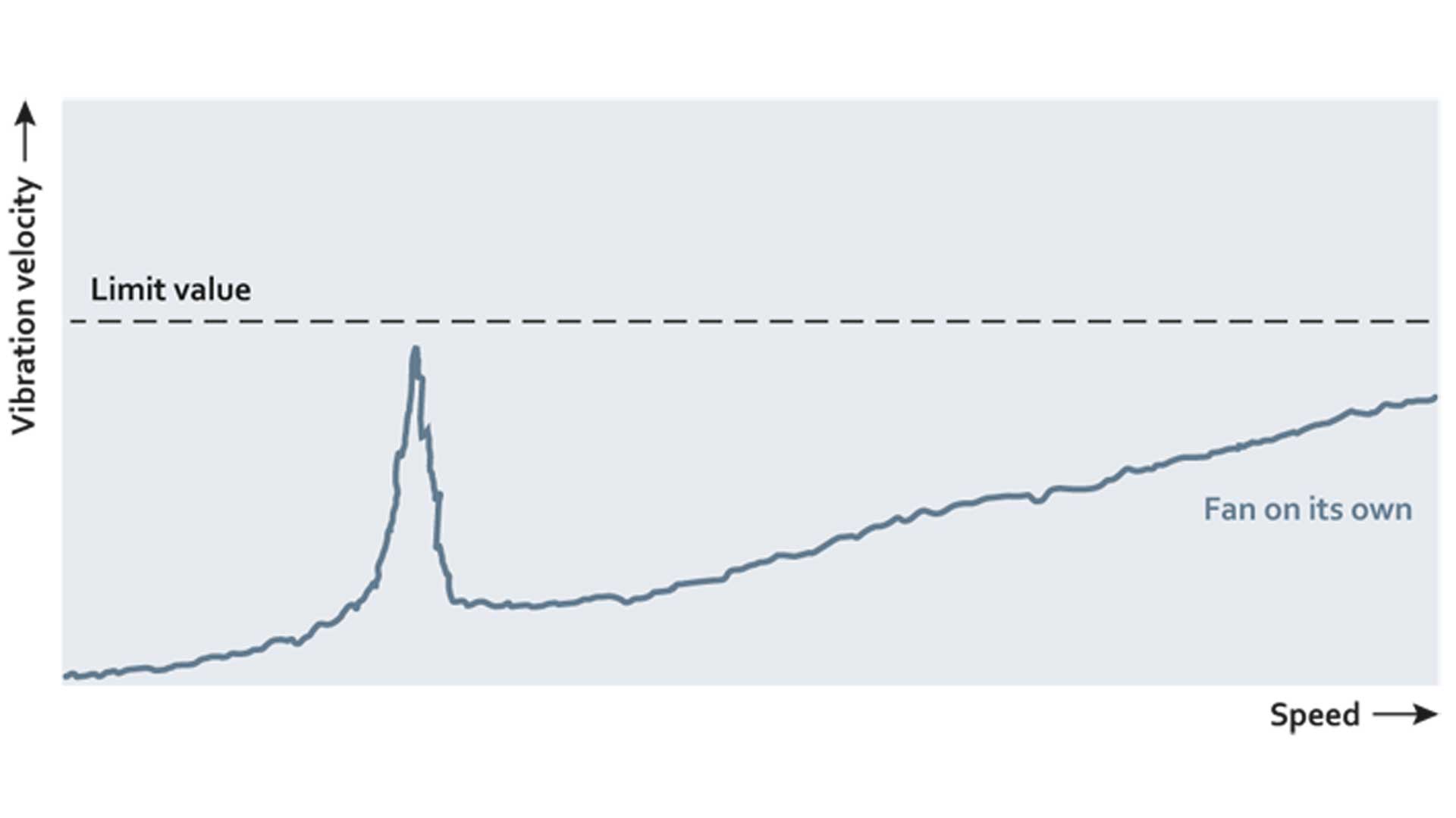 Automatic resonance detection for more operational reliability | mag