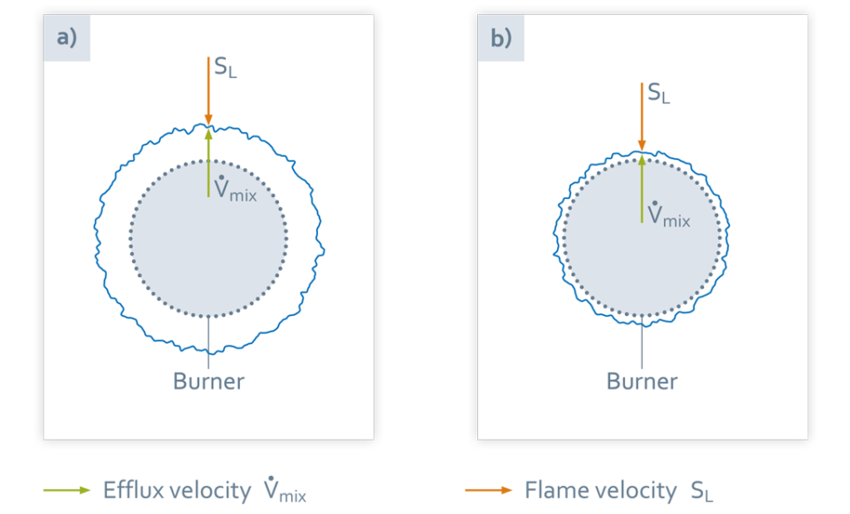 Green heat with hydrogen | mag