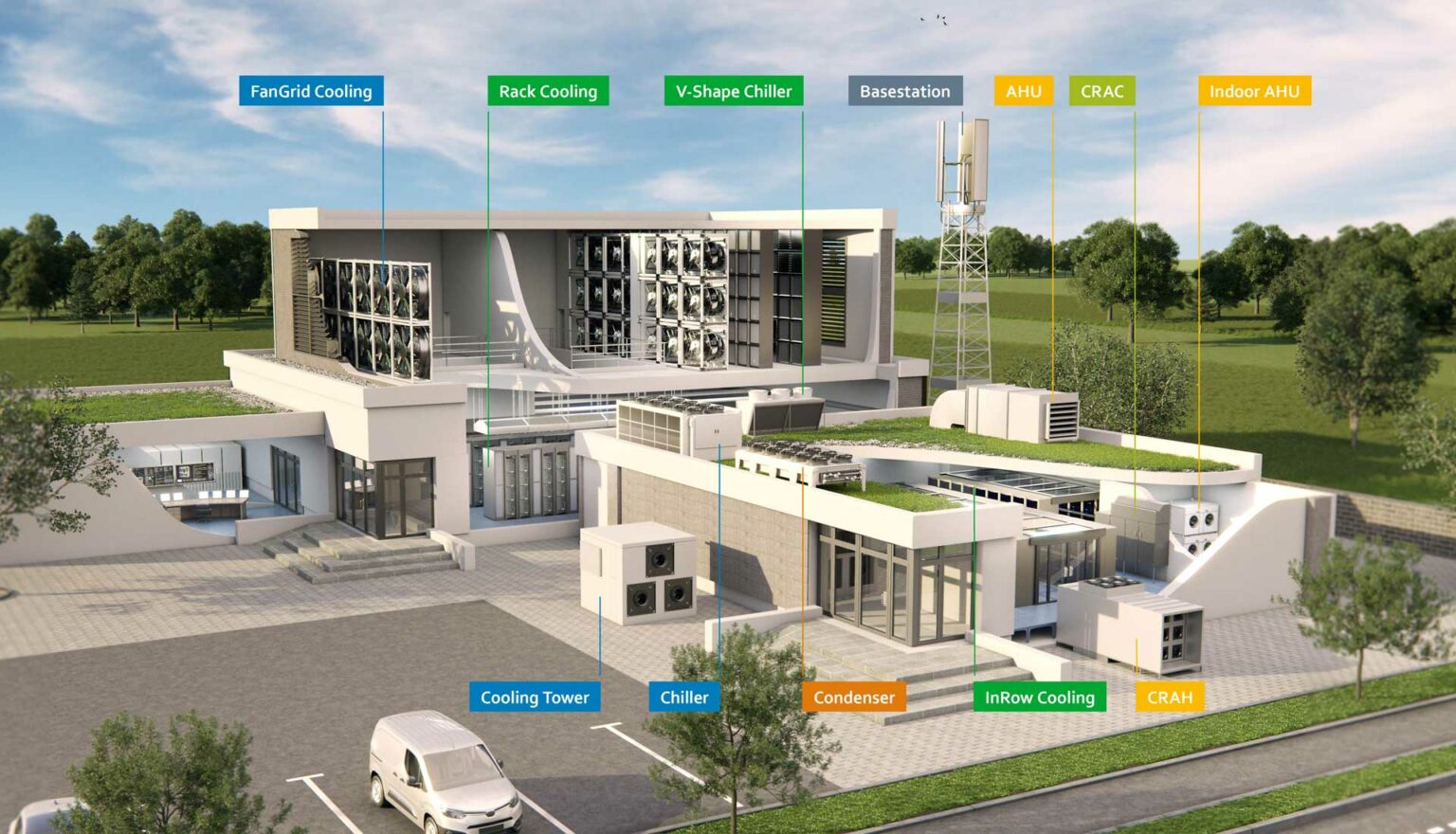 Fans for data centers: cool servers mean secure data | mag