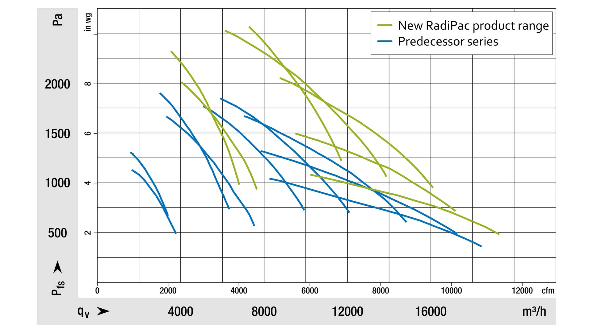 Optimizing building air conditioning with simulation | mag